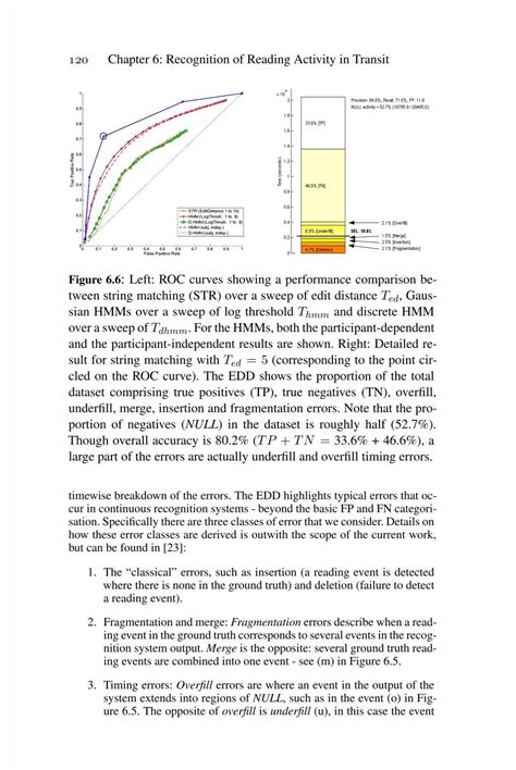 120 Chapter 6 Recognitio