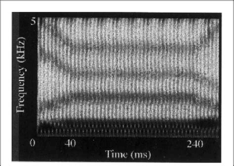Spectrogram Of One Of The Nonverbal Sounds Used As Auditory Stimuli Download Scientific Diagram