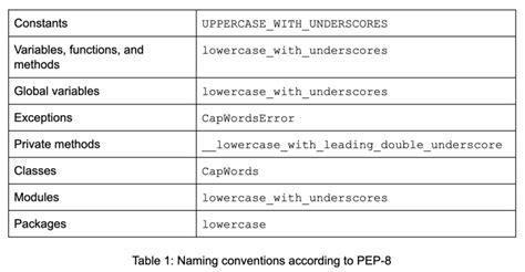 structure coding style and refactoring jupyter notebooks
