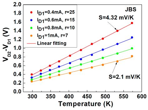 Diode Temperature Sensor Principle At Bobby Wallace Blog
