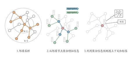 浅谈图表示学习 知乎