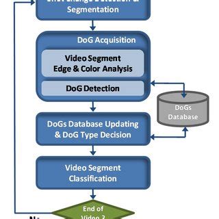 Global System Architecture Download Scientific Diagram