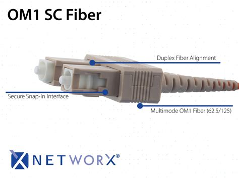 10m Multimode Fiber Optic Cable 625125 St To Sc Computer Cable