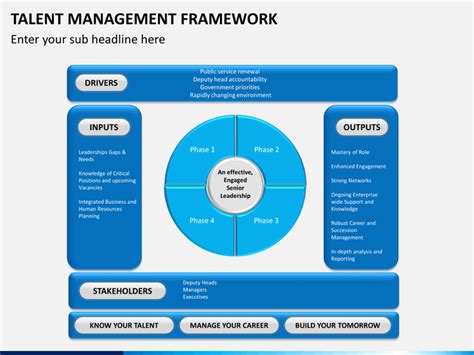 Talent Management Framework Powerpoint Template Sketchbubble