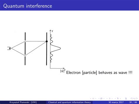 Lecture On Classical And Quantum Information Pdf