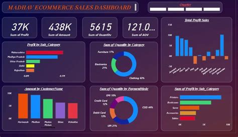 Datavisualization Powerbi Businessintelligencetool Dataanalyst