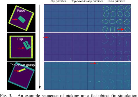 figure 1 from data driven grasping and pre grasp manipulation using