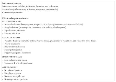 Bullous Pyoderma Gangrenosum Associated With Antiphospholipid Syndrome A Case Report And