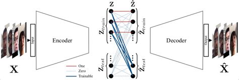 Github Mahdiabavisanidsrc Tensorflow Implementation Of Deep Sparse Representation Based
