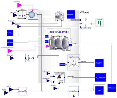 aerospace free full text physical modeling and simulation of reusable rockets for gnc