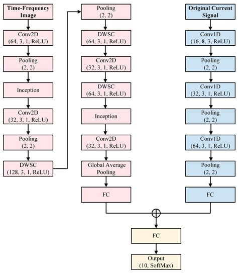 A Novel Intelligent Fault Diagnosis Method For Bearings With Multi Source Data And Improved Gasa