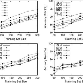 Training Time Comparison Of Different Algorithms Under Datasets