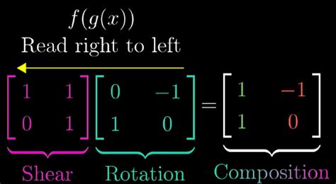Composition Of Matrix Multiplication By Solomon Xie Linear Algebra Basics Medium