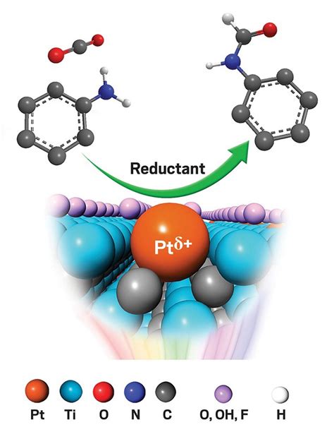Mxene Serves As Support Material For Single Atom Catalysts