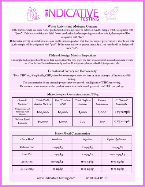 Indicative Testing Foreign Material Testing