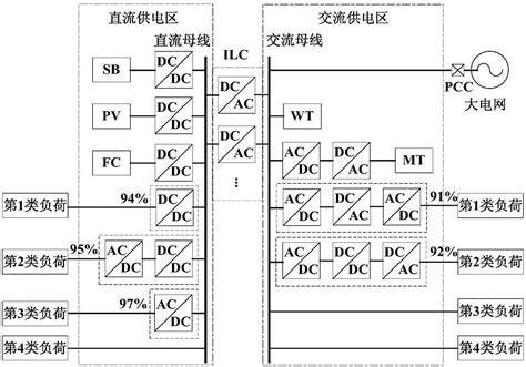 Hybrid Ac Dc Microgrid Optimization Operation Method And Device Considering Source Grid Load