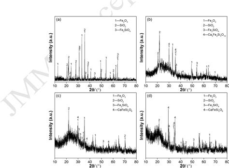 Figure 1 From Sb Distribution In The Phases Of Sio2 Saturated Sb Fe O