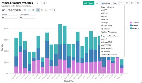 Exporting Views Zoho Analytics Help