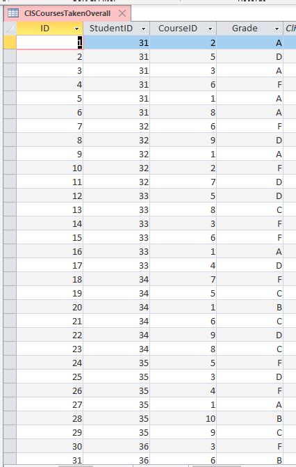 Solved Classify Students According To The Total Number Of