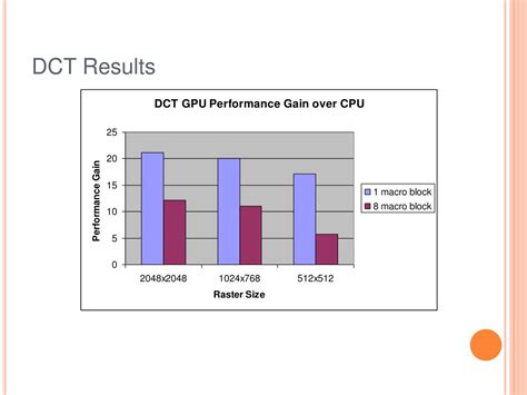 Ppt Jpeg Compression Algorithm In Cuda Powerpoint Presentation Free