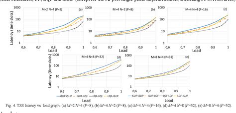 Figure 1 From Hardware Comparison Of Schedulers For Modular Optical