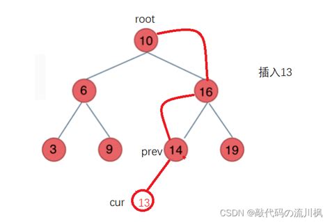 Java数据结构——二叉搜索树java完全二叉搜索树 查找 Csdn博客 Java数据结构——二叉搜索树java完全二叉搜索树 查找 Csdn博客