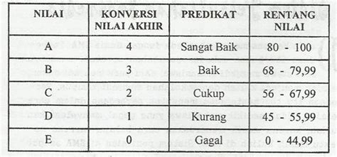 Cara Menghitung Indeks Prestasi Semester Riset