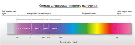 Эксперимент с влиянием UV света на потерю яркости OLED дисплея
