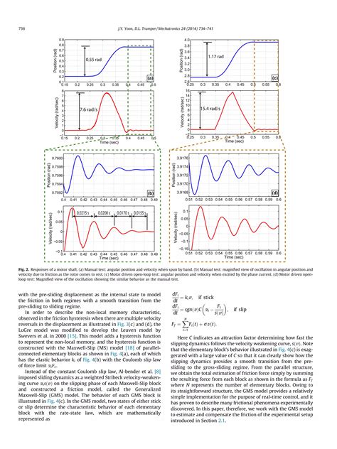 Friction Modeling Identificationandcompensationbasedonfrictionhysteresisyoon