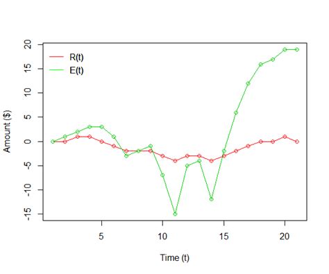 Simulations Of Discrete Difference Equation Dde Of Gtp C Scenario 1 Download Scientific