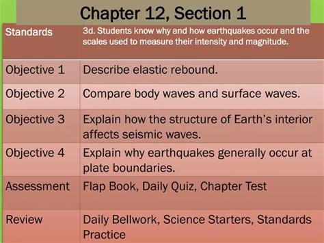 Ppt Chapter 10 Section 2 Powerpoint Presentation Free Download Id 2422469