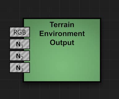 Shader Editor C4 Engine Wiki