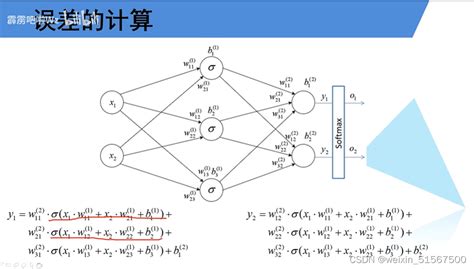 深度学习 图像分类（cnn）cnn图像分类 Csdn博客