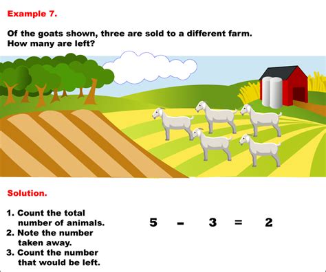 Custom Node Display Media4math