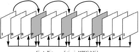 Figure 1 From Error Resilience In The Mpeg 2 Video Coding Standard For