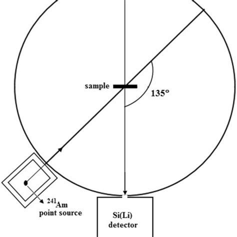 The Experimental Setup For Determination Angular Dependence Of L X Rays