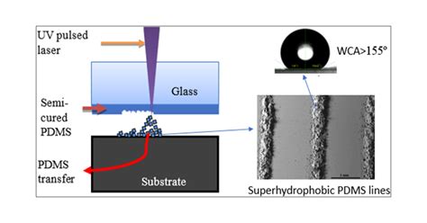 Superhydrophobic Surface By Laser Ablation Of Pdms Langmuir