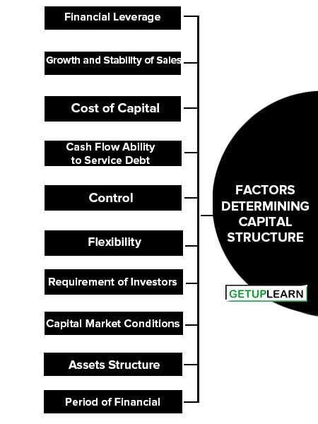 15 Factors Determining Capital Structure Getuplearn