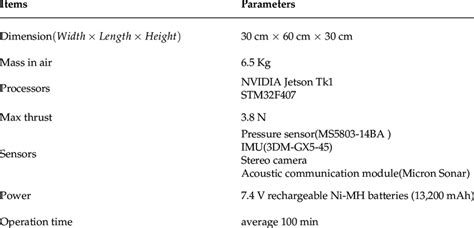 The Technical Specification Of The Robot Download Scientific Diagram