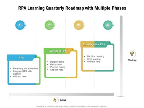 RPA Learning Quarterly Roadmap With Multiple Phases Presentation