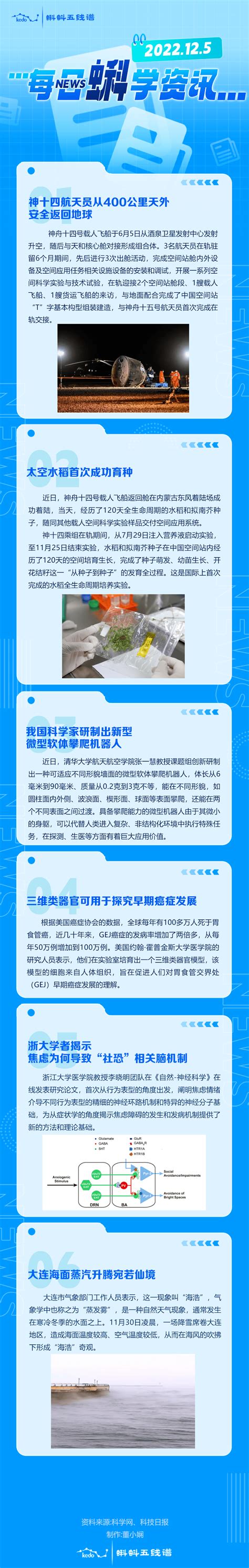 每日蝌学资讯 神十四航天员从400公里天外安全返回地球 太空水稻首次成功育种 科学 科普 栏目