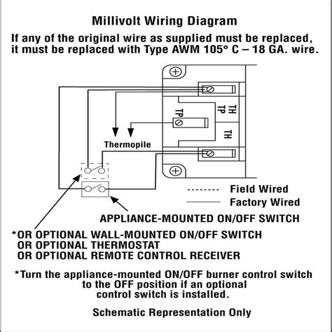 The Complete Guide To Millivolt Gas Valve Wiring Everything You Need