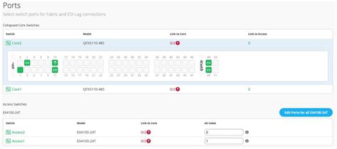 Appendix Example Evpn Multihoming Fabric Creation Juniper Networks
