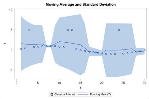 The Hampel Identifier Robust Outlier Detection In A Time Series The Do Loop