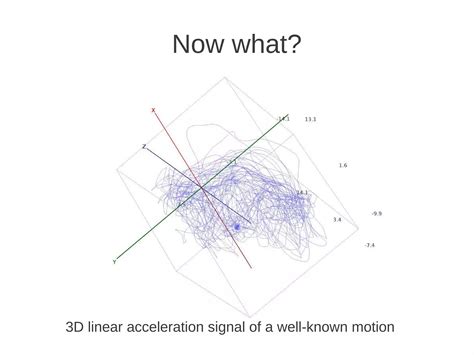 better motion control using accelerometer gyroscope sensor fusion pdf