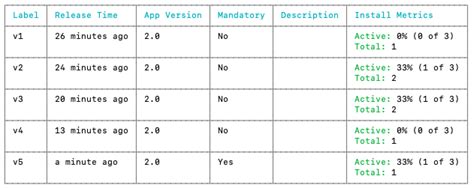 Ios Codepush Update Lost After Restarting The App · Issue 1904