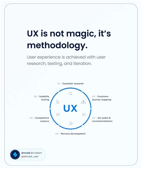 Ahmad Ibn Kalam On Linkedin Ux Is Not Magic Its Methodology🎯♻️ User Experience Is Achieved