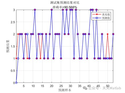 时频转换 matlab小波同步压缩变换wavelet synchrosqueezed transform一维数据转二维图像方法 csdn博客
