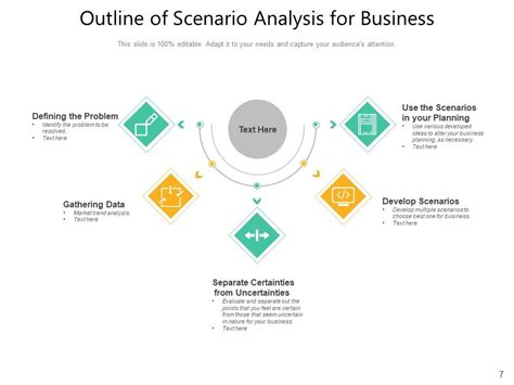 Situational Analysis Management Business Ppt Powerpoint Presentation Complete Deck