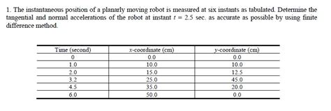 1 The Instantaneous Position Of A Planarly Moving
